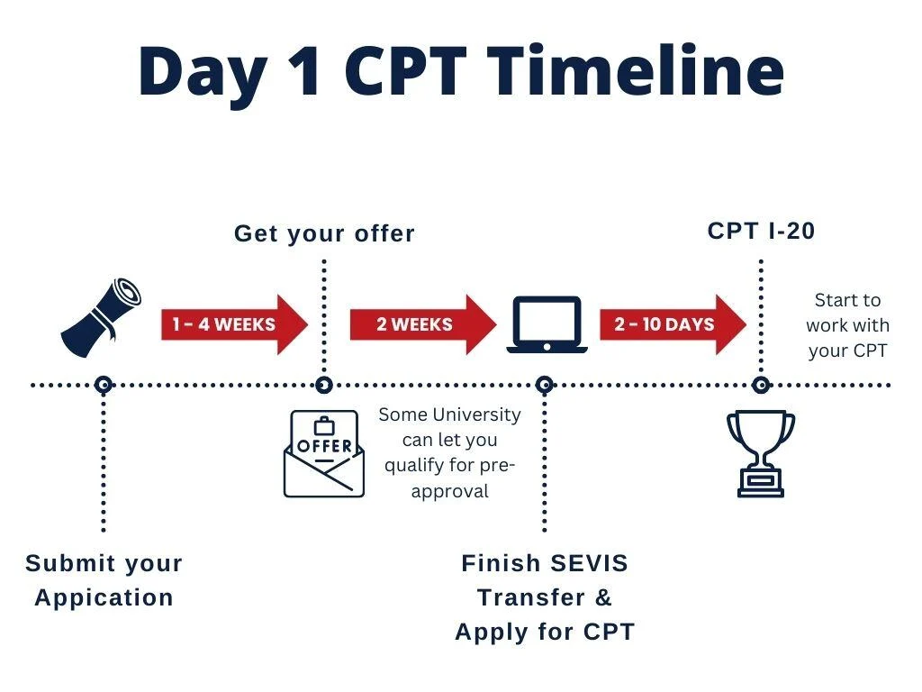 全面解析Day 1 CPT：在美国际学生的工作与学习双赢选择 A Practical Pathway to Maximize Your U.S ...